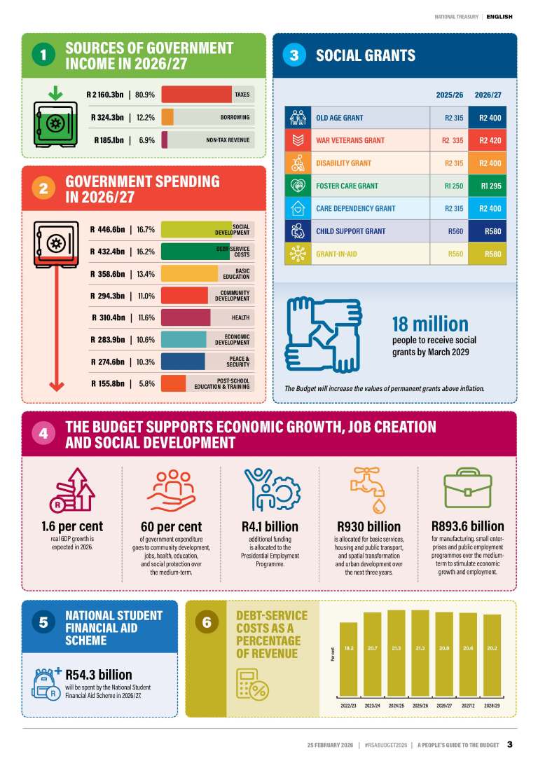 The South African Budget overview – St Francis Chronicle